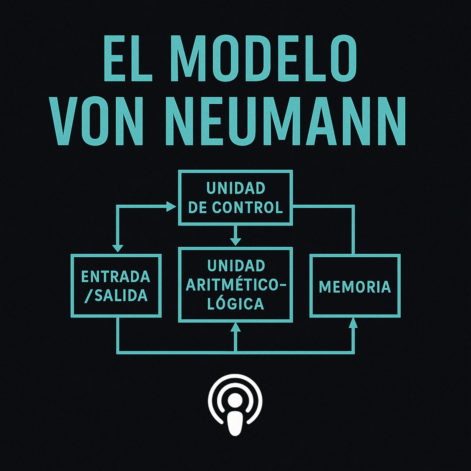 El modelo Von Neumann: la base de la informática moderna